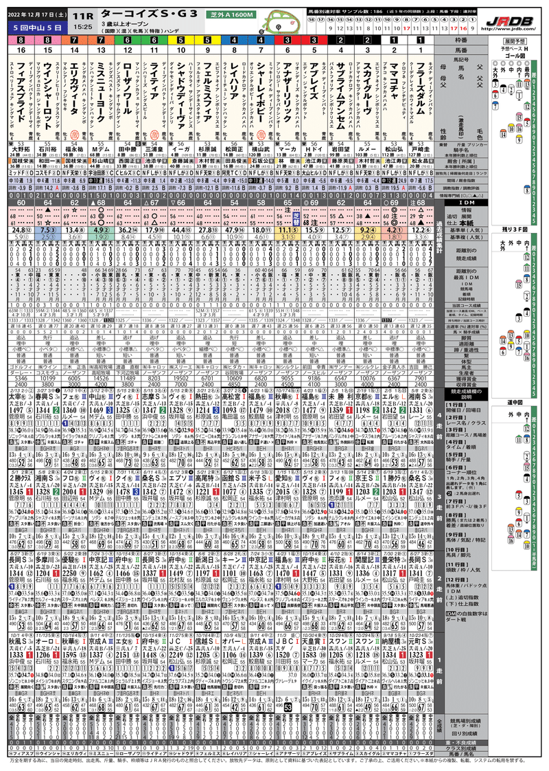 12月17日(土)新ウェブレーシングペーパーをご覧いただけます【ターコイズS】｜JRDB 競馬アラカルト｜note