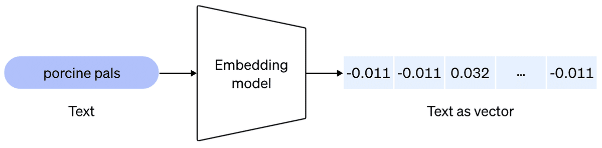 text-embedding-ada-002 の概要｜npaka