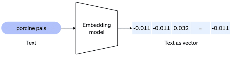 text-embedding-ada-002 の概要|npaka text-embedding-ada-002 の概要|npaka