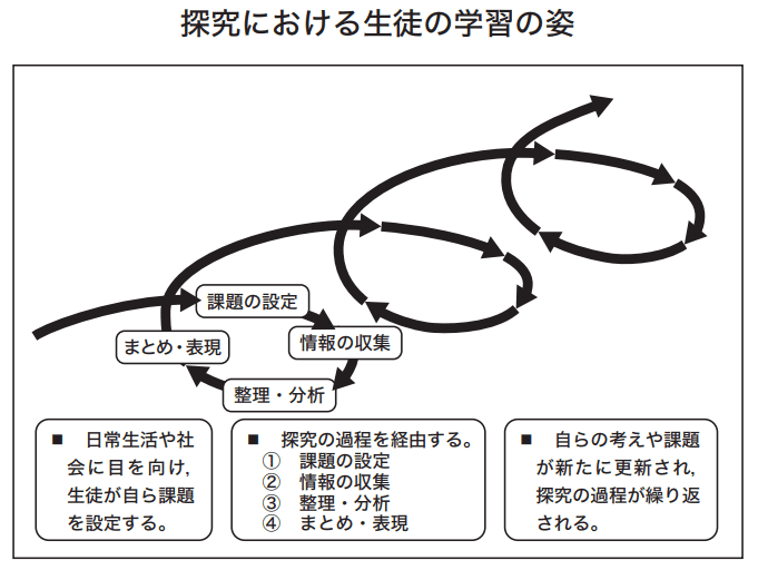 Inquiry-based Learning（探究型学習、IBL）の特徴とメリット｜Sangmin Ahn