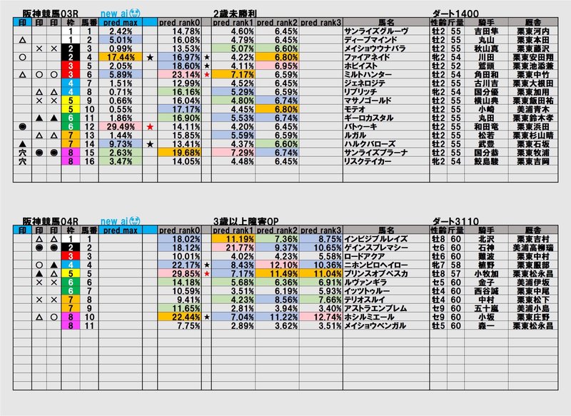 完全無料😎22-12-17🆕AI-JRA😊中山阪神中京 船橋全R 高知F｜AIまさむね商店｜note