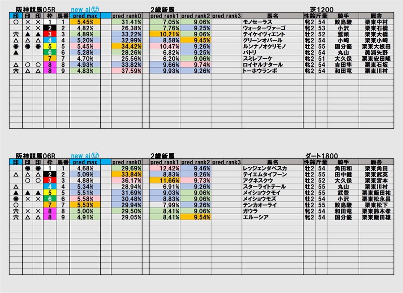 完全無料😎22-12-17🆕AI-JRA😊中山阪神中京 船橋全R 高知F｜AIまさむね商店｜note