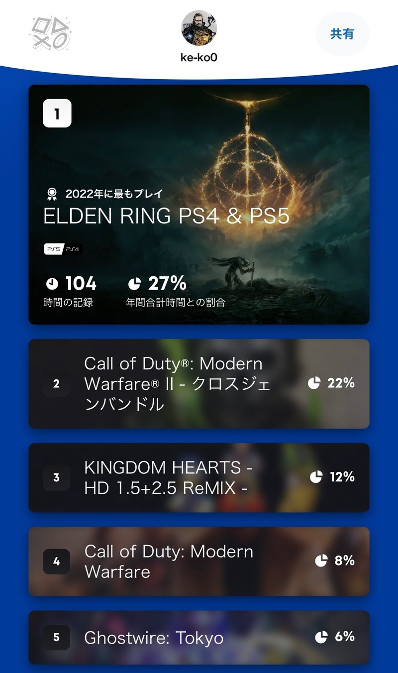 2022年のゲームの記録を振り返る｜けこぜろ / ke-ko0