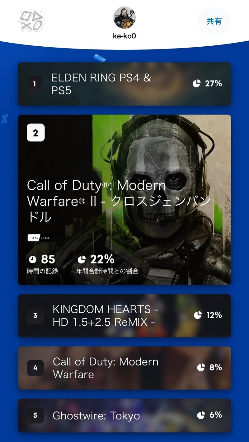 2022年のゲームの記録を振り返る｜けこぜろ / ke-ko0