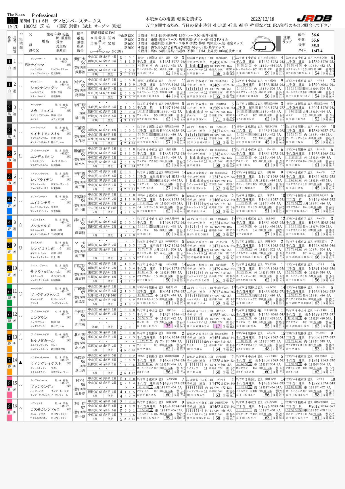 12/18(日)分の「早刷り枠確定新聞」をご覧いただけます｜JRDB 競馬アラカルト