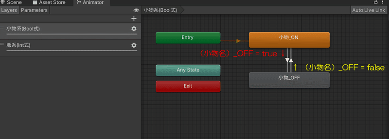 【VRChat】【Unity】お着換えのAnimator（裸Join防止対策）｜かける（×9N）