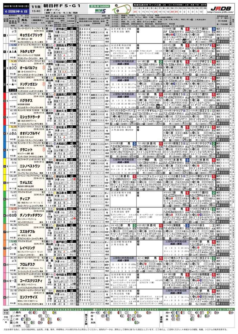 12/18（日）阪神11R 朝日杯FS 赤木の予想｜JRDB 競馬アラカルト｜note