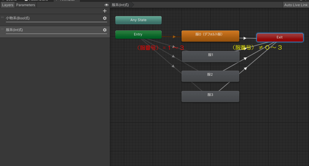 【VRChat】【Unity】お着換えのAnimator（裸Join防止対策）｜かける（×9N）