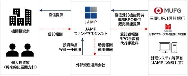 「JAMPの視線」No.155（2022年12月18日配信）｜大原 啓一｜日本資産運用基盤