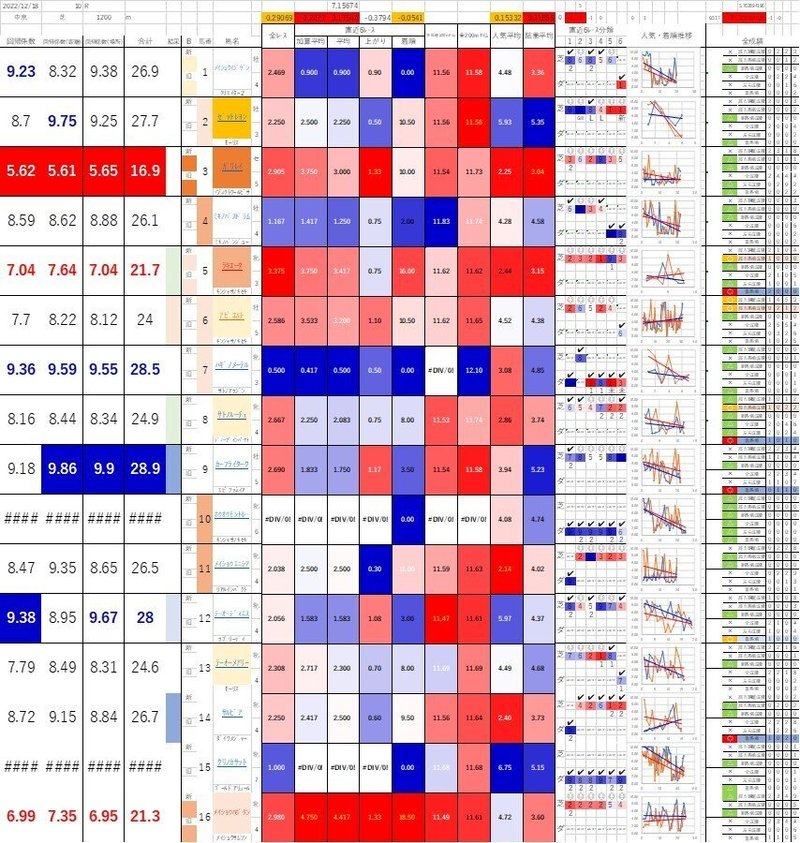 2022/12/18 WIN5予想 ｜ほんまぐろ｜note