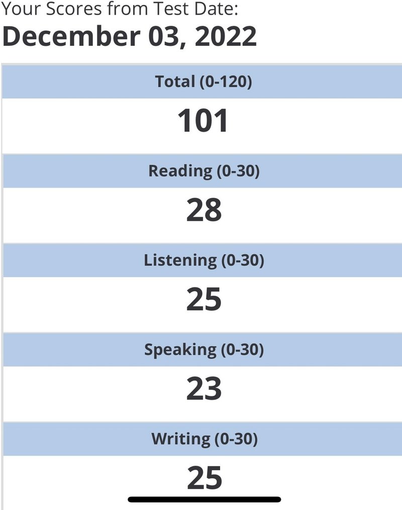 【TOEFL勉強法】純ジャパ大学生がTOEFL iBT 100点越えを達成するためにやったこと全て｜Dr.grey
