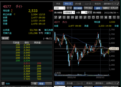 今週のトレード振り返り＆ポートフォリオ＆資産｜ジョージ