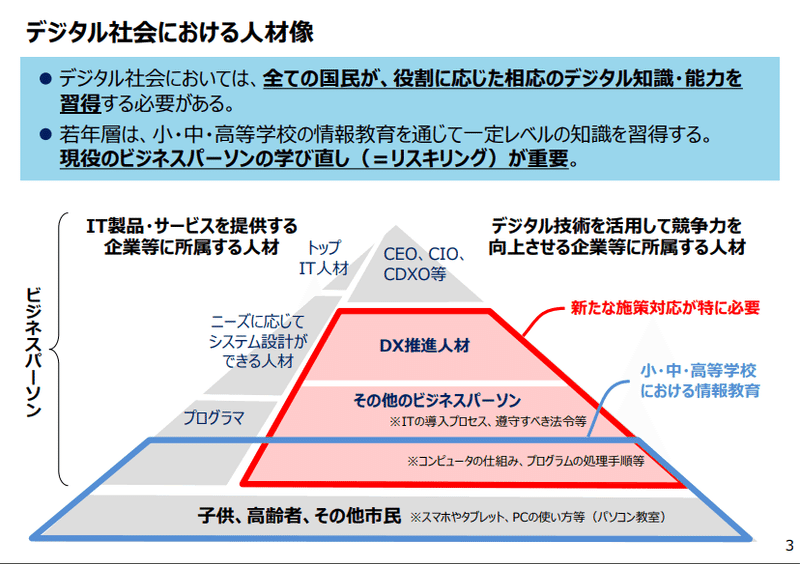 デジタル人材って何だ？｜tanpro-lab｜note