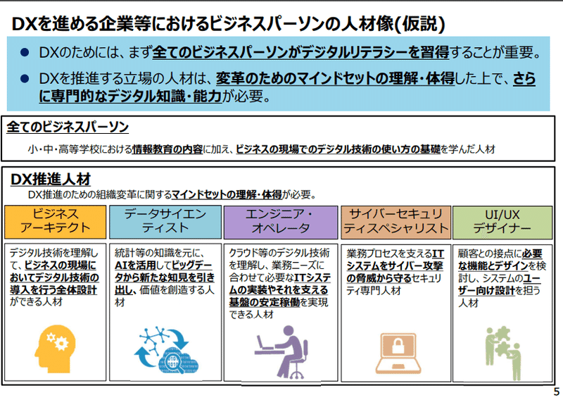 デジタル人材って何だ？｜tanpro-lab｜note