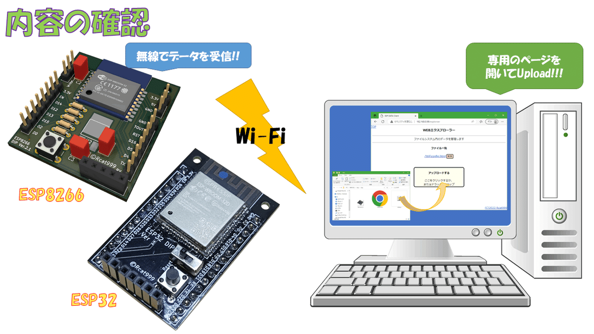 ESP32 / 8266 無線でスケッチ & SPIFFS アップロード!!｜Rcat999