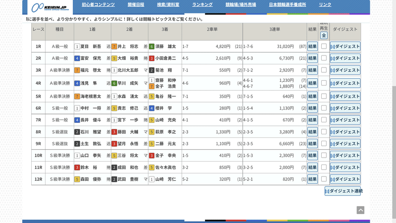 【祝】3R 2車🎯、その他色々🎯。立川競輪場 F1 日刊スポーツ杯 20221218 2日目｜競輪予想 #競輪🚴｜note