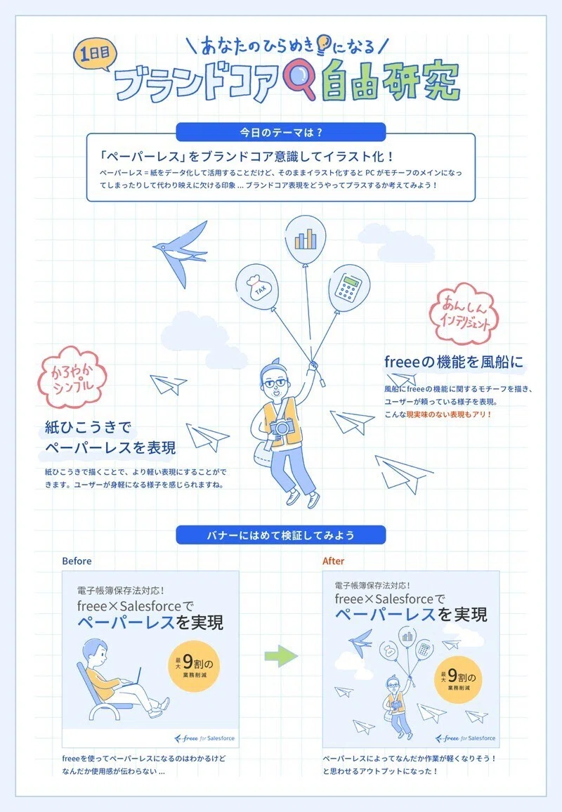 成功企業のブランディング事例 Vol.5「freee」｜RyoZeBrand