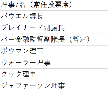 2023年FOMCでのFRBメンバー投票権について｜HirotoIida