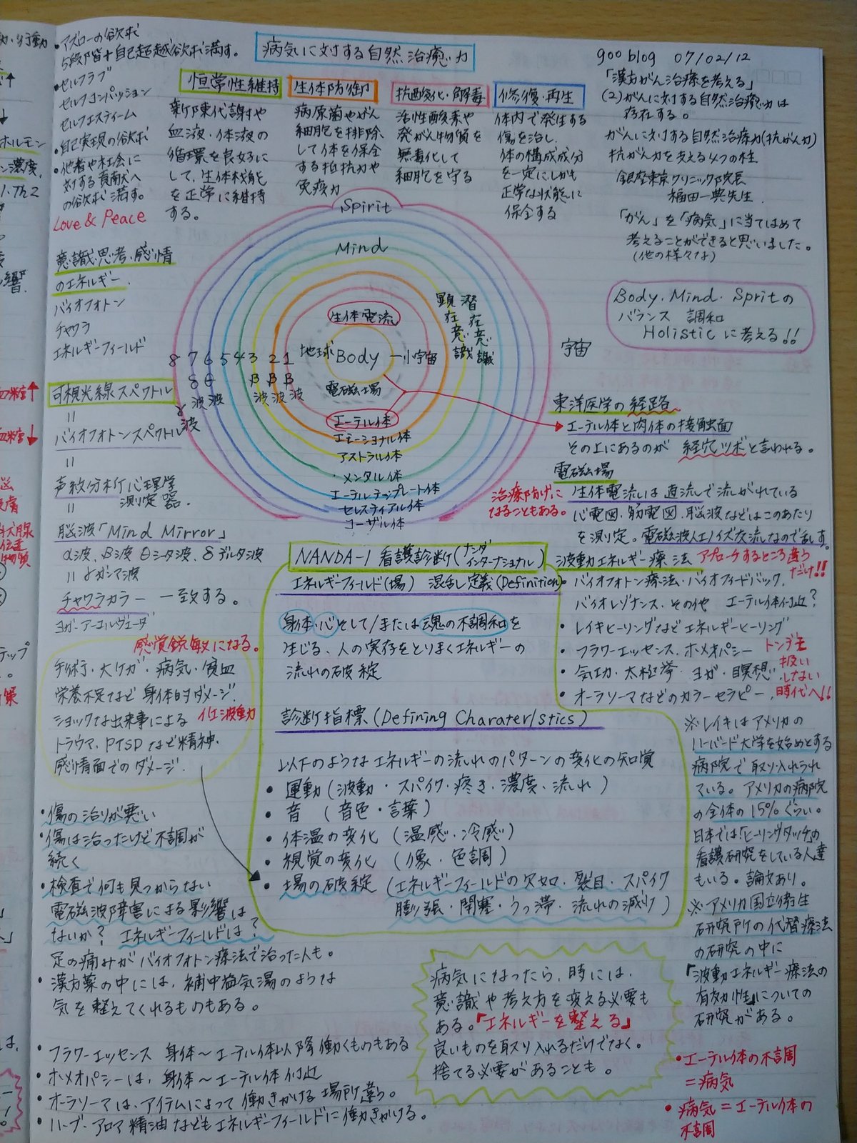 🌟補足投稿あり。Standfm投稿用コロナ2感染後重要なのは『細胞とミトコンドリアをレスキューすること🌿』その3活性酸素の発生と酸化還元反応、抗酸化関連物質についてその2『生体内にあるものを ...