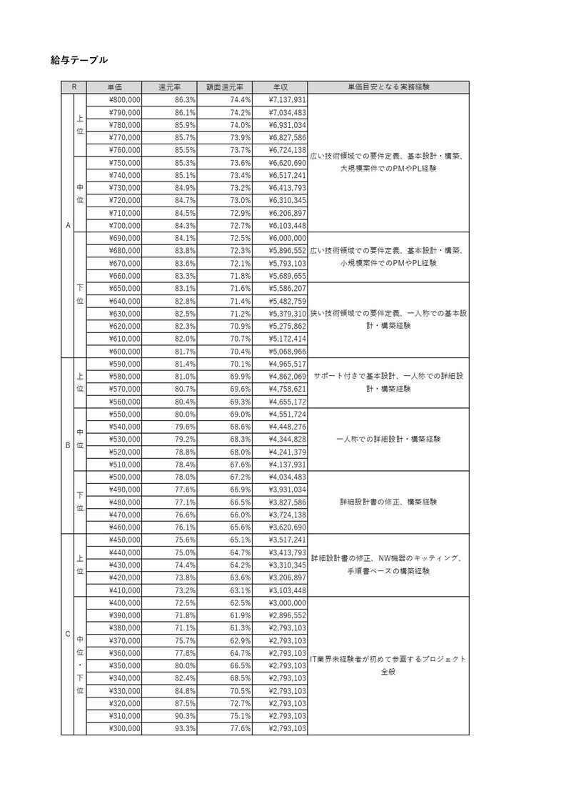 高還元SES企業の比較方法を考察する｜川嵜大樹＠株式会社CAIRN代表