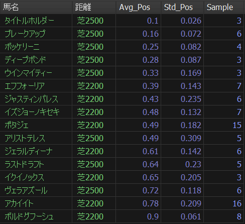【展開分析】有馬記念（G1）｜VRS18