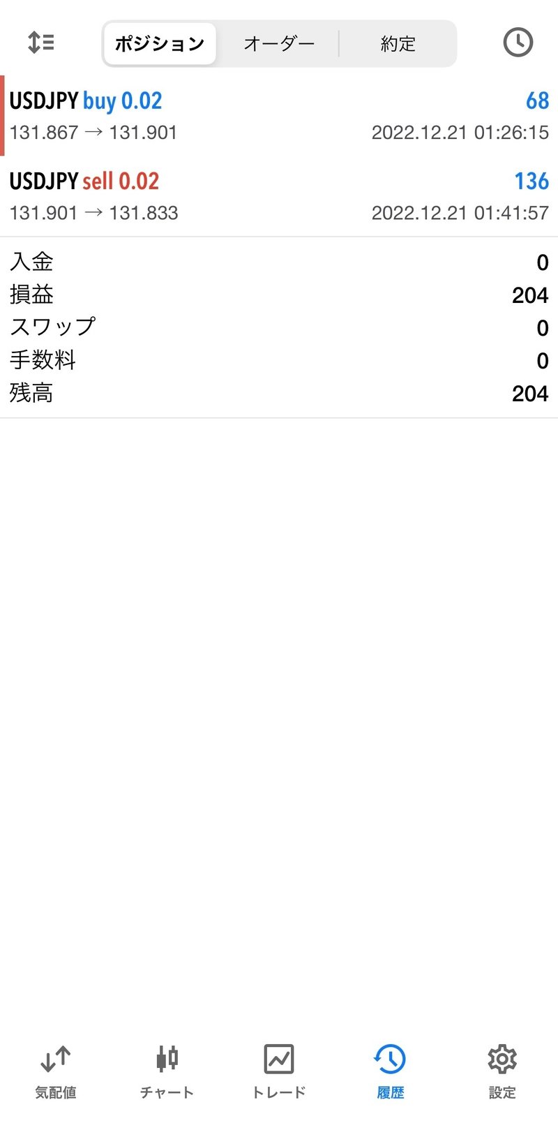 FXデイトレード実践結果〜実践経験はWebライターの大きな強みになる〜｜captain009｜FX｜webライター｜仕組み化｜仕事｜note