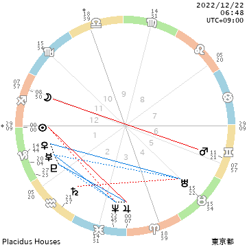 【2022年冬至】星を読んでみる｜nagisa｜note