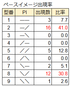 【展開分析】有馬記念（G1）｜VRS18
