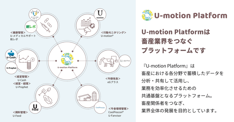 U-motion Platformのロゴができるまで｜デザミス株式会社｜note