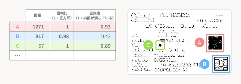 Vision API OCRを使った保険証マスキングシステムの紹介｜株式会社Newbees｜note