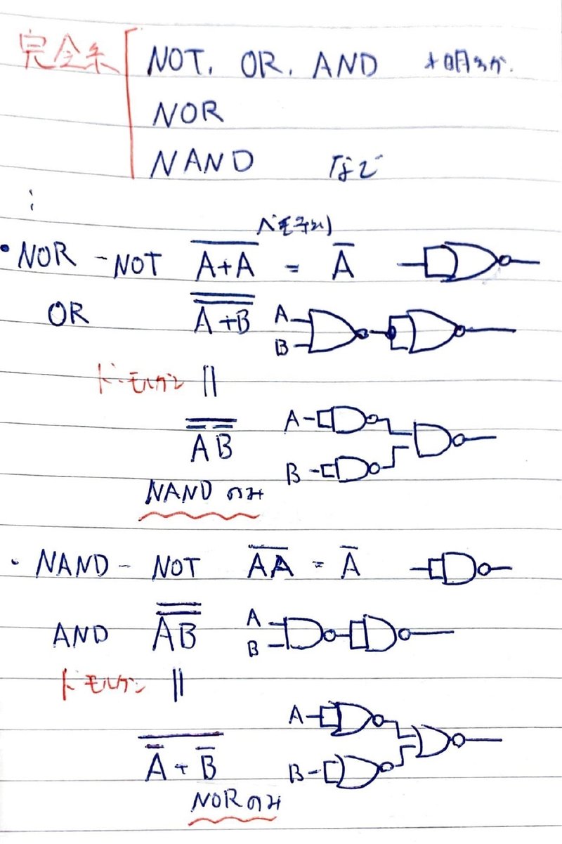 書記が物理やるだけ#172 論理演算の基本｜Writer_Rinka｜note