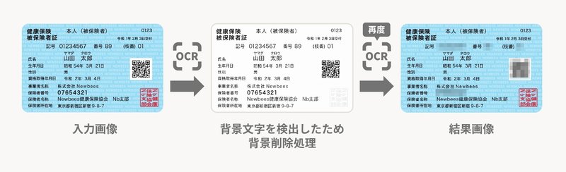 Vision API OCRを使った保険証マスキングシステムの紹介｜株式会社Newbees｜note