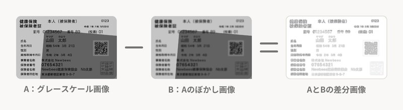 Vision API OCRを使った保険証マスキングシステムの紹介｜株式会社Newbees｜note