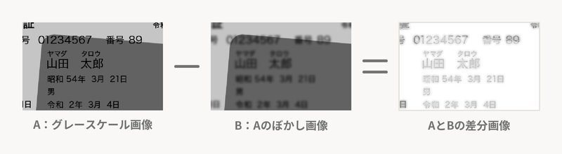 Vision API OCRを使った保険証マスキングシステムの紹介｜株式会社Newbees｜note