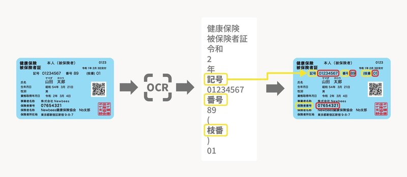 Vision API OCRを使った保険証マスキングシステムの紹介｜株式会社Newbees｜note