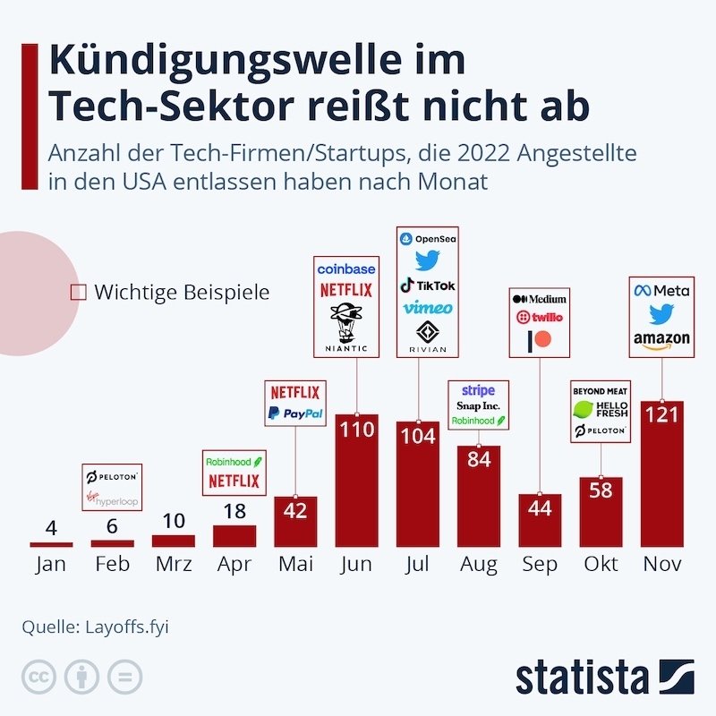 Twitterの代替品に、まだ遠く及ばず。｜DigitalCreator｜note