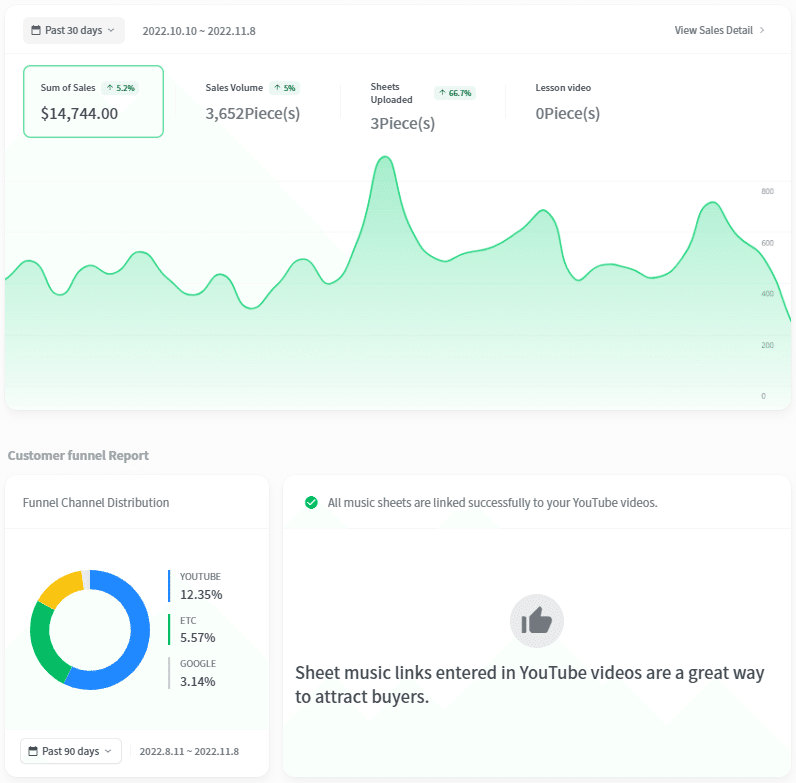 MyMusicSheetの道のり｜ココミュ