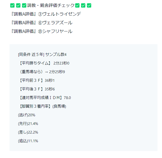 【SPECIAL・8～12R】12/25(日) 中山＆阪神競馬場 切り抜きDATA(展開注目データ＆好調馬チェック)【有馬記念】｜JRDB 競馬アラカルト｜note