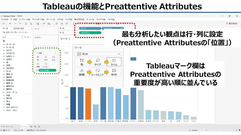 【Tableau】 ORD2 Visual Best Practice I 振返りメモ【DATA Saber】｜⛄️CS ️