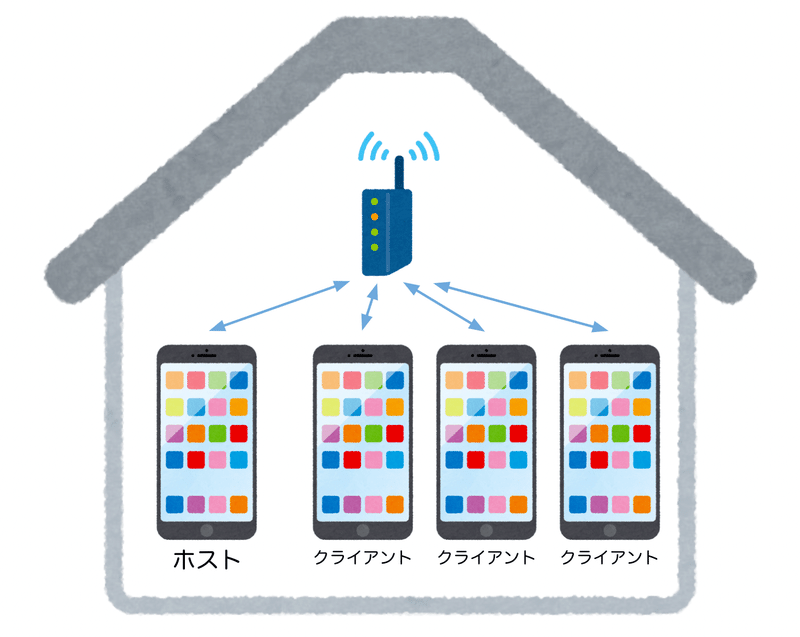 Unity Netcode for GameObjectsを使ったオンラインマルチプレイゲーム開発Tips【Advent Calendar 12/23】｜Colorful Palette