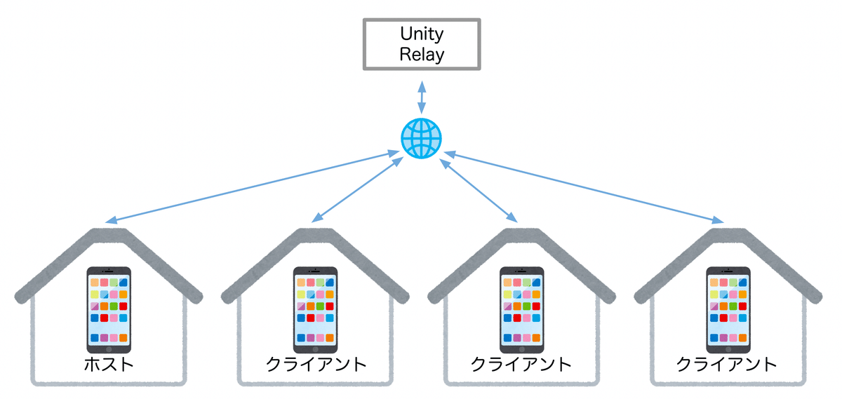 Unity Netcode for GameObjectsを使ったオンラインマルチプレイゲーム開発Tips【Advent Calendar 12/23】｜Colorful Palette