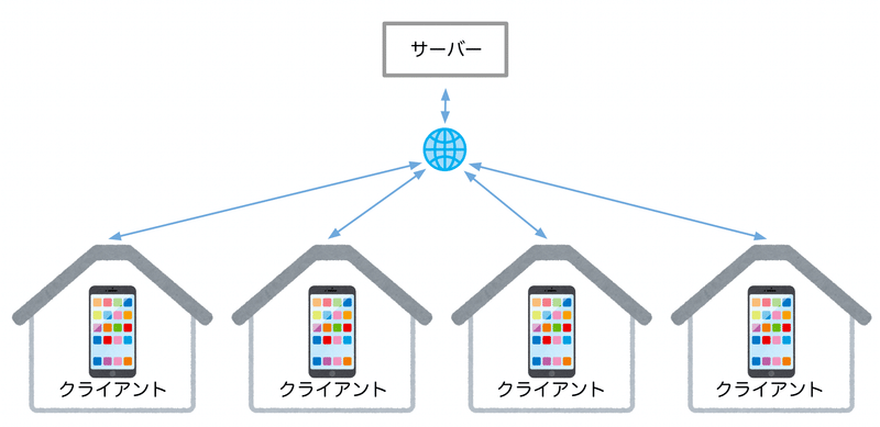 Unity Netcode for GameObjectsを使ったオンラインマルチプレイゲーム開発Tips【Advent Calendar ...