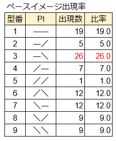 【展開分析】阪神カップ（G2）｜VRS18｜note
