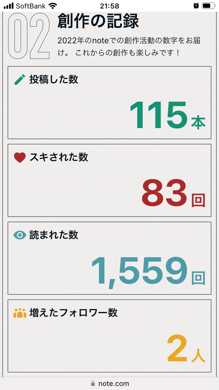 noteまとめを見て考えた来年の目標｜あかる