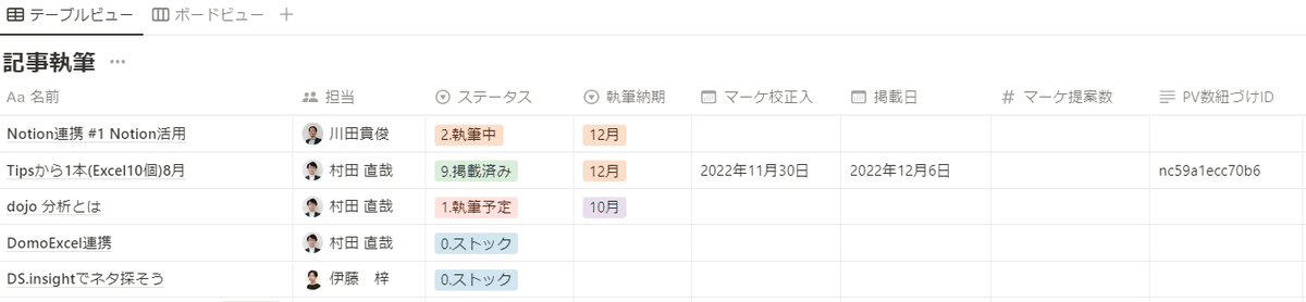 NotionとDomoをGoogleスプレッドシートでデータ連携する方法をご紹介：【連載】Notionでタスク管理＆モチベーションアップ！第3 ...