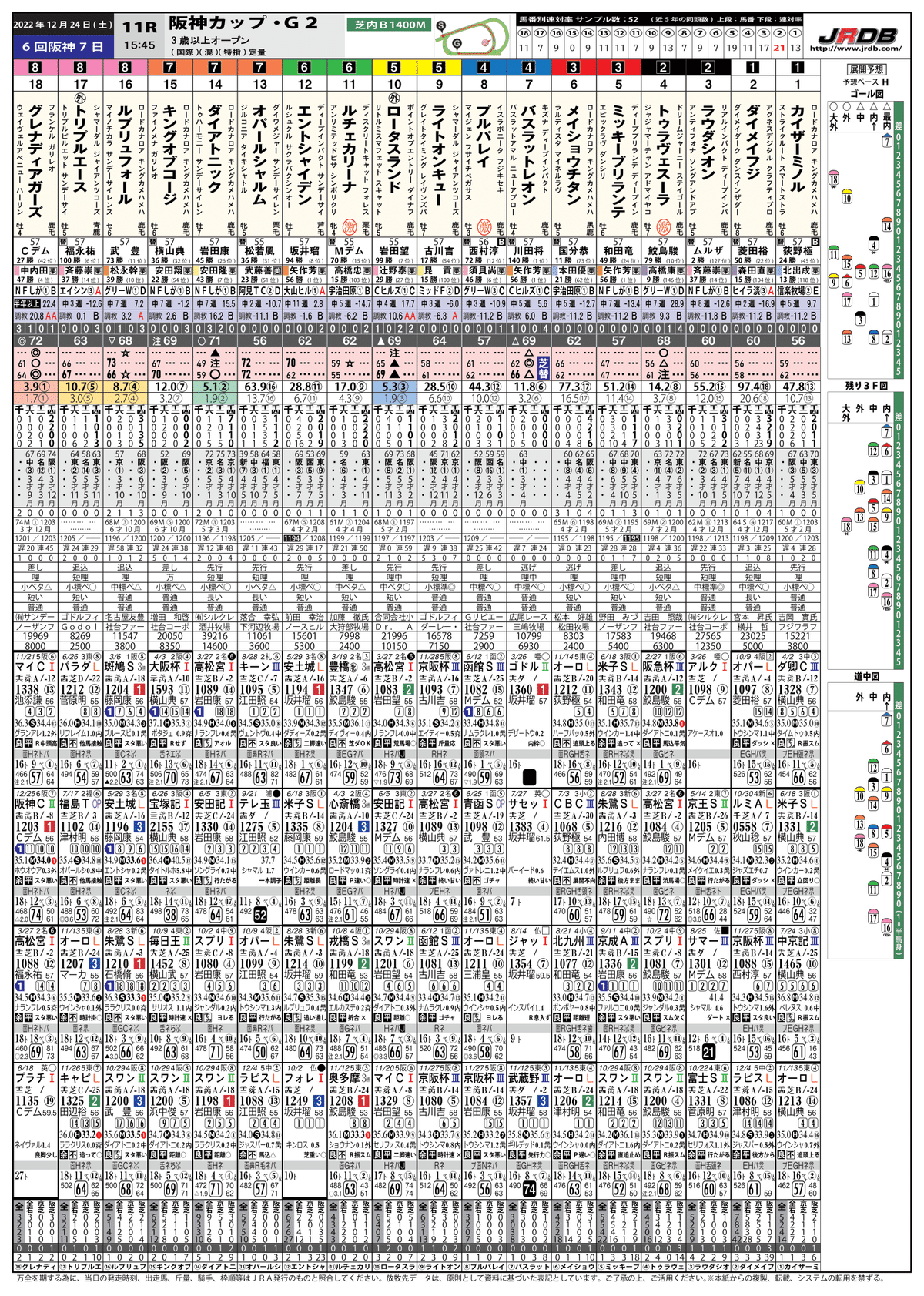 12月24日(土)新ウェブレーシングペーパーをご覧いただけます【阪神C】｜JRDB 競馬アラカルト