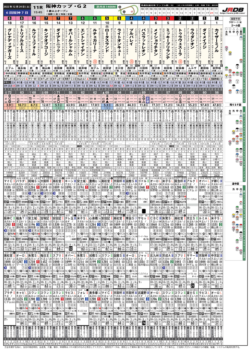 12/24（土）阪神11R 阪神カップ 赤木の予想｜JRDB 競馬アラカルト｜note
