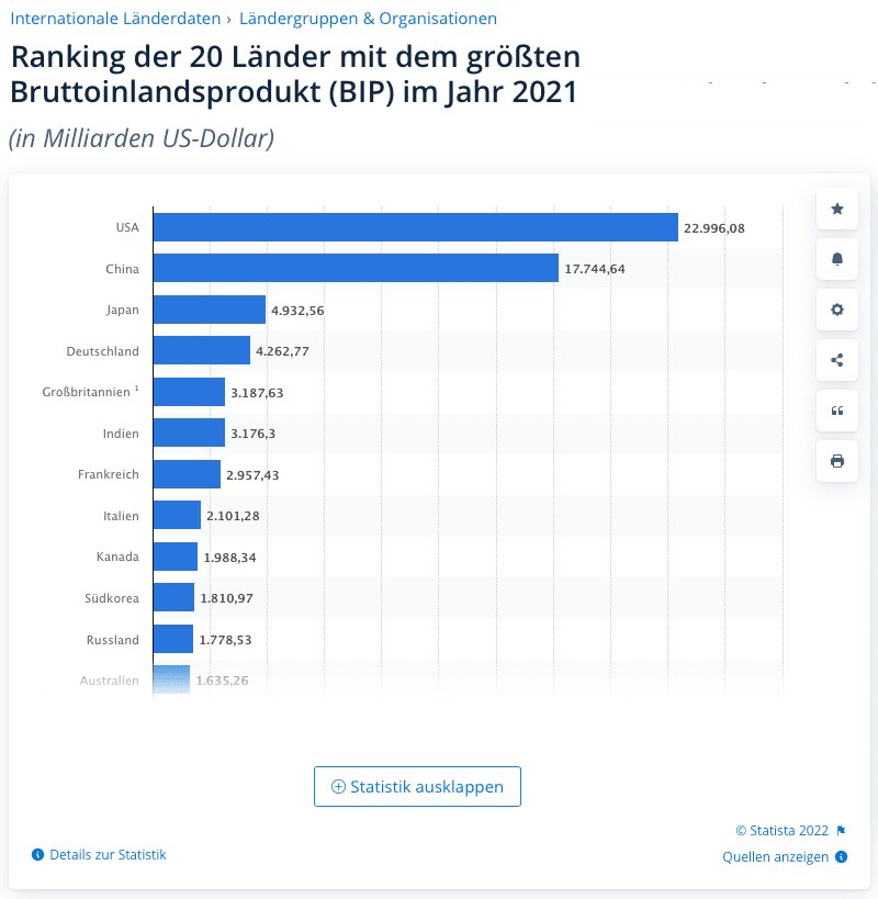 OECD給与ランキングでスイスが首位。｜DigitalCreator
