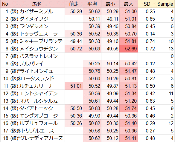 【重賞】仮想速度・阪神カップ（G2）｜VRS18