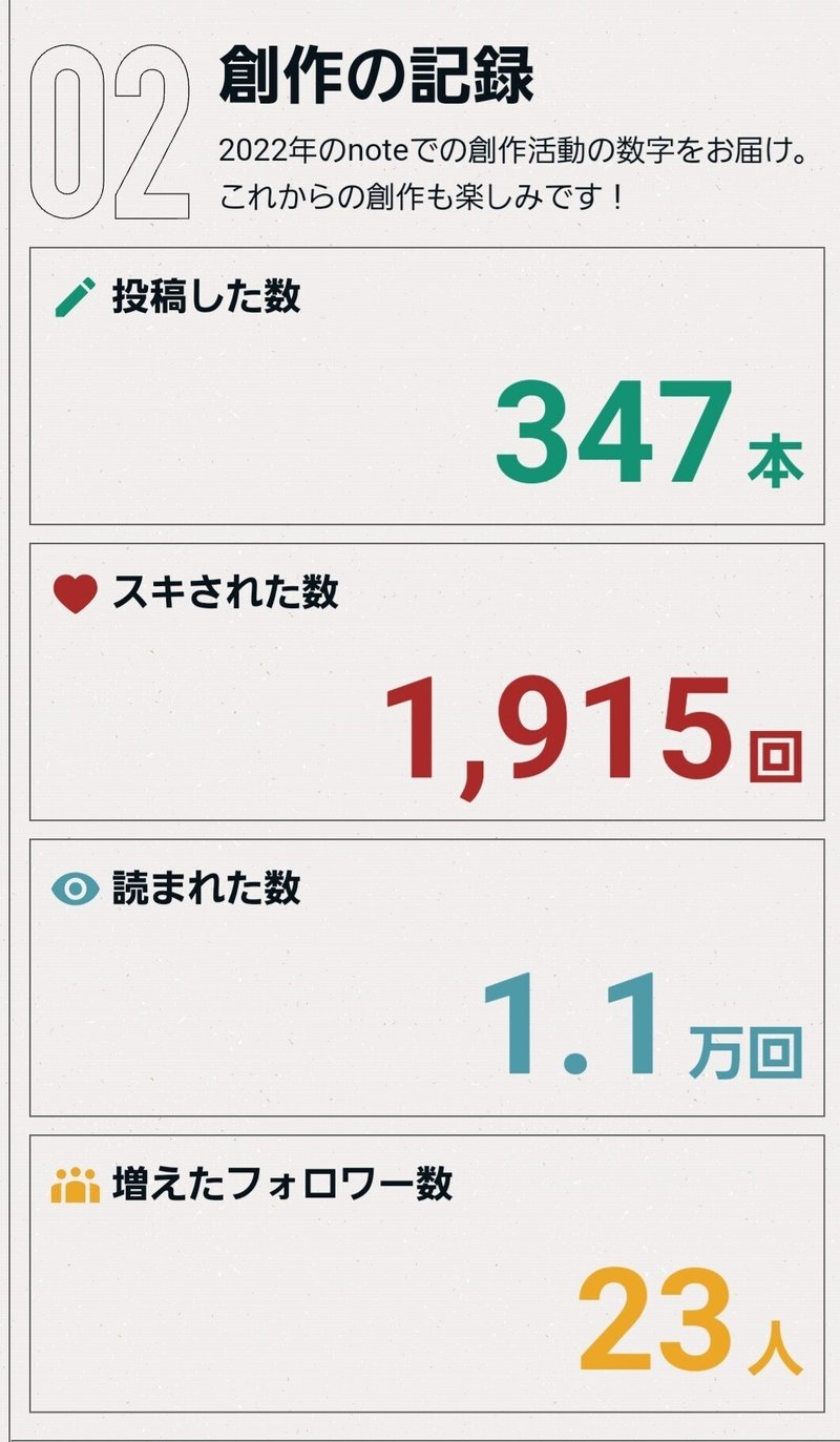 2022年のnote創作の記録｜Stella garden‐ステラガーデン‐｜井藤雅子｜note